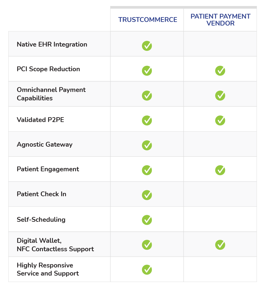 Seamless Patient Payment Epic EHR Integration | TrustCommerce
